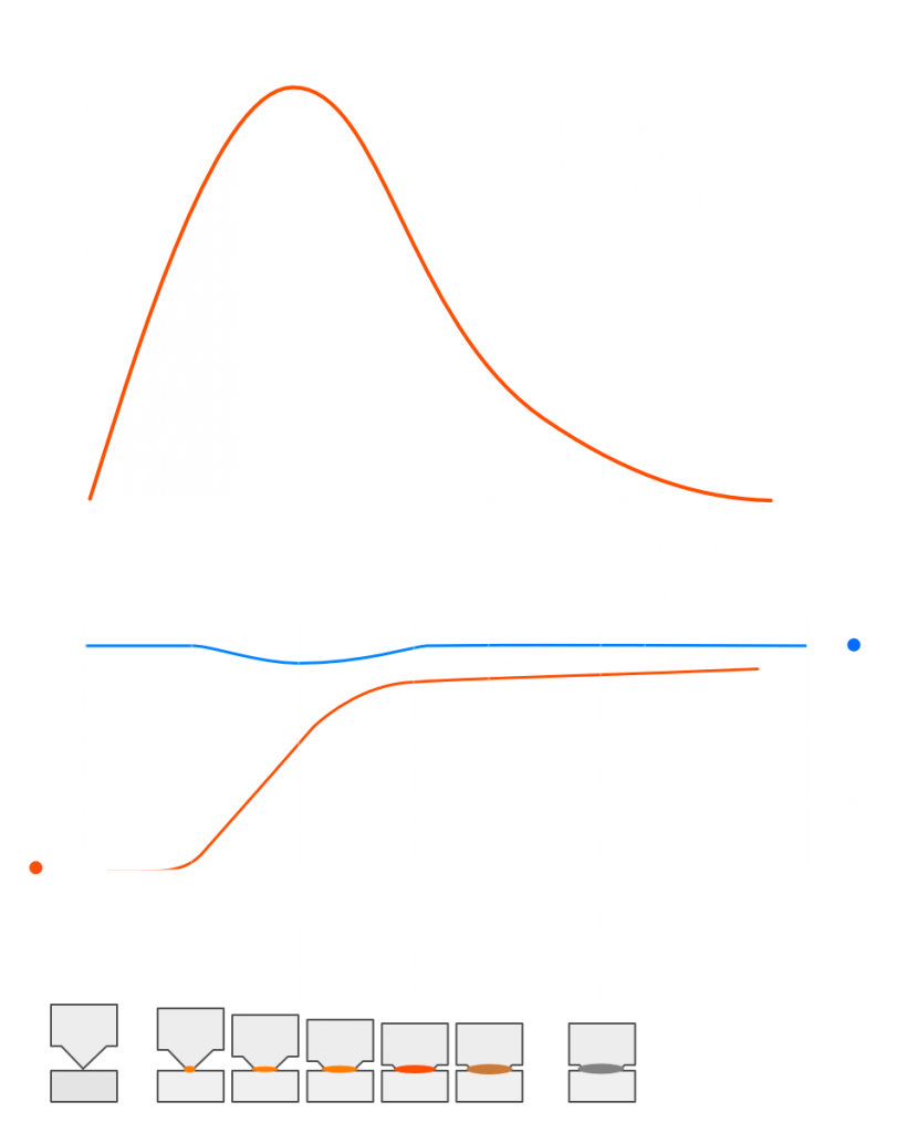 CD projection welding - GLAMAtronic GmbH